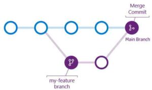 All about GitHub and its link with Git - A step-by-step guide ...