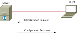 What is API and REST APIs? - In easy language - SidTechTalks