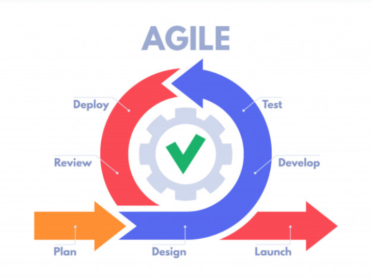 Understanding Agile Methodology in Project Management - SidTechTalks