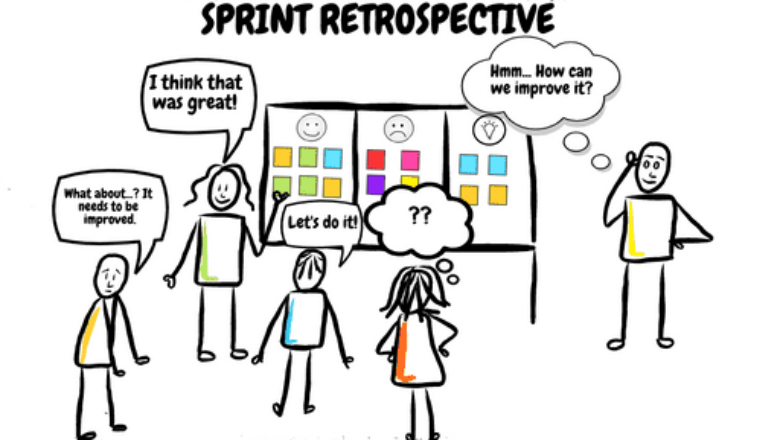 Understanding Agile Methodology in Project Management - SidTechTalks