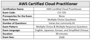 AWS Cloud Practitioner Certification Essentials - SidTechTalks