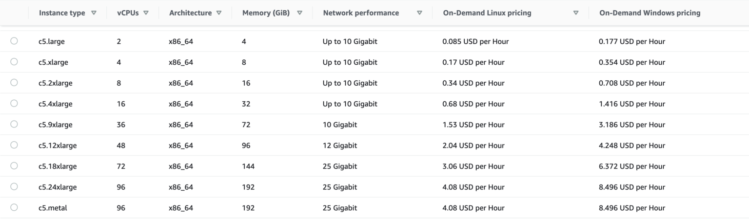 EC2 Instance Meaning and its Types in AWS - A Simple Guide