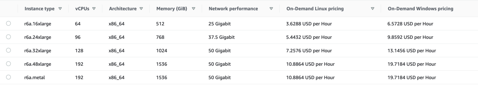 EC2 Instance Meaning and its Types in AWS - A Simple Guide
