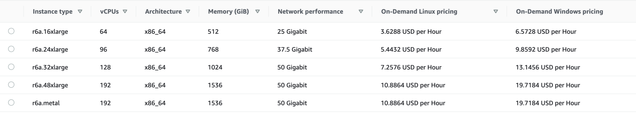 EC2 Instance Meaning and its Types in AWS - A Simple Guide